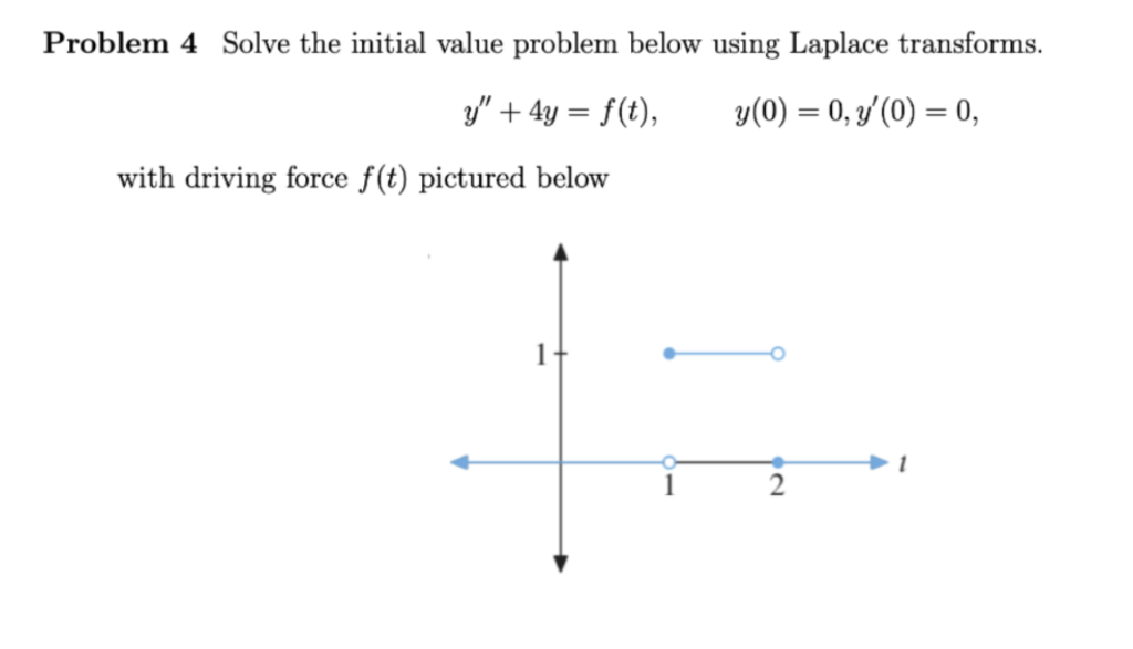 Solved Problem 4 Solve The Initial Value Problem Below Using Chegg