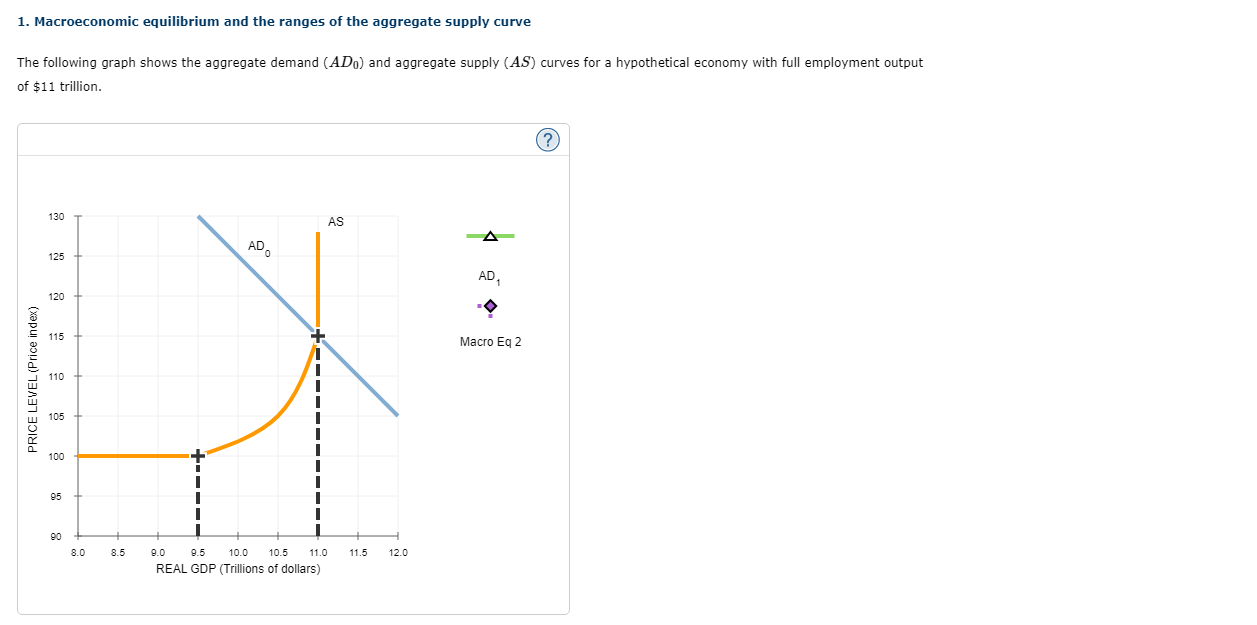 Solved 1. Macroeconomic equilibrium and the ranges of the | Chegg.com