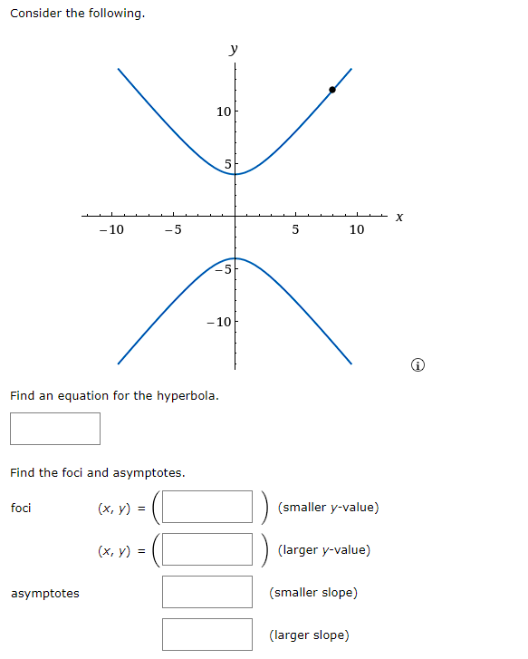 Solved Consider the following. Find an equation for the | Chegg.com