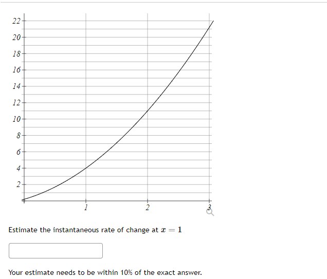 Solved Estimate the instantaneous rate of change at x=1 Your | Chegg.com