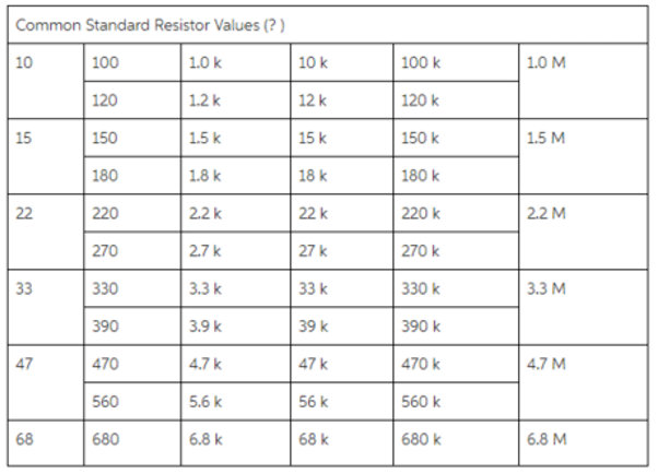 Solved Common Standard Resistor Values(?) 1.0 M 1.0 k 1.2 k | Chegg.com