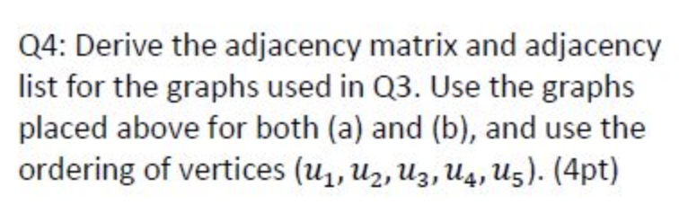Solved Q4: Derive the adjacency matrix and adjacency list | Chegg.com
