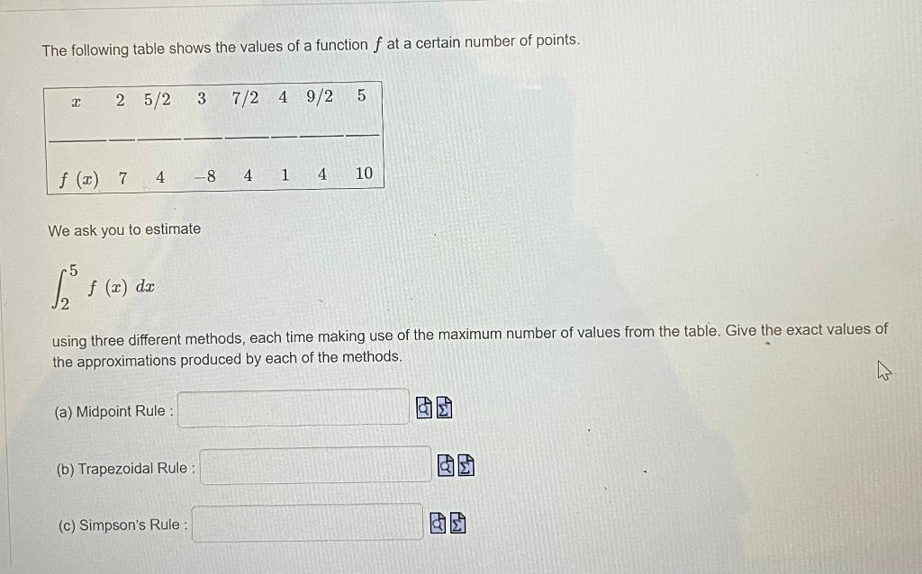 Solved The following table shows the values of a function f | Chegg.com