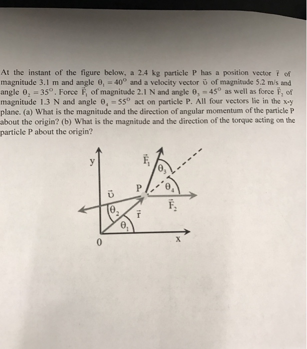 Solved At the instant of the figure below, a 2.4 kg particle | Chegg.com
