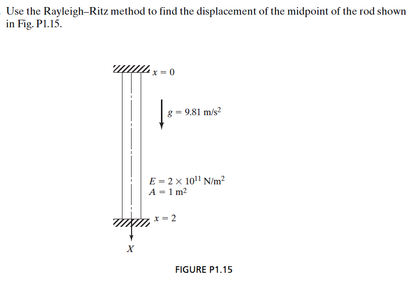 Solved Use the Rayleigh-Ritz method to find the displacement | Chegg.com