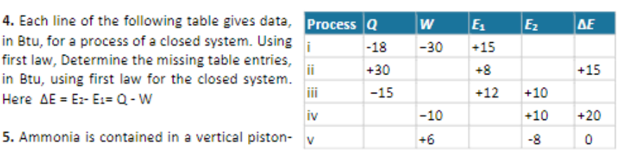 Solved Each line of the following table gives data,in Btu, | Chegg.com