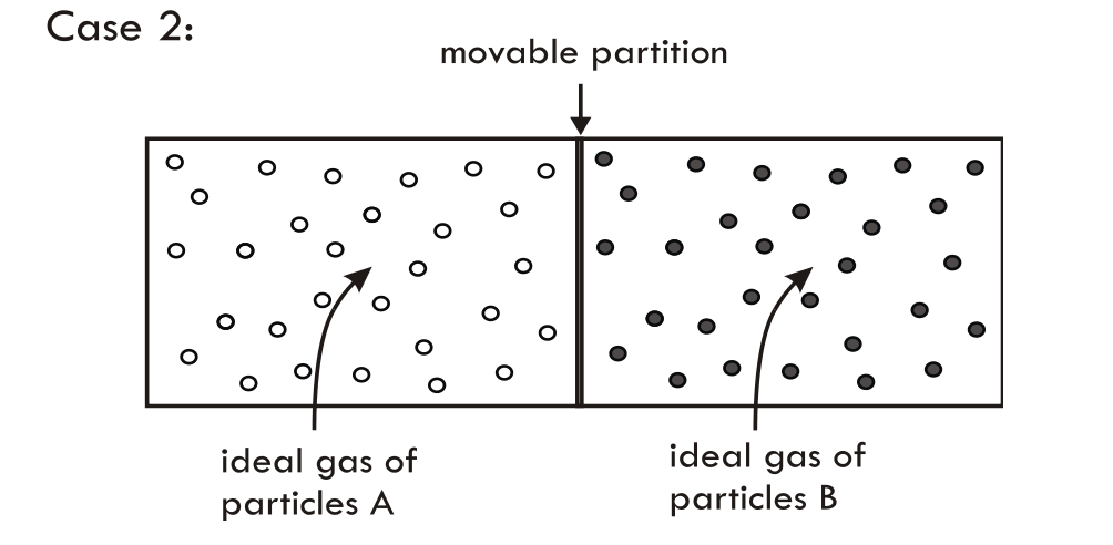 Solved consider the same container where the left | Chegg.com