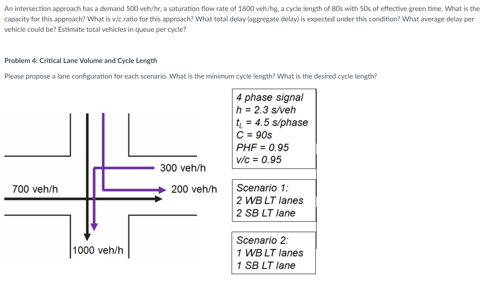 Solved An intersection approach has a demand 500veh/hr, a | Chegg.com