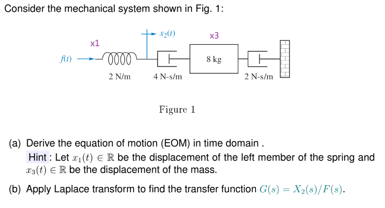 Solved Consider the mechanical system shown in Fig. 1: | Chegg.com