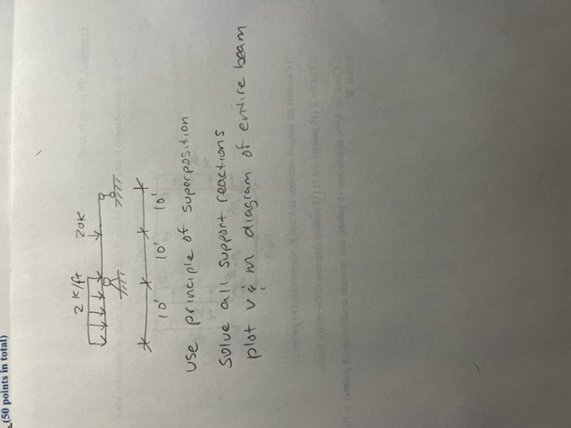 Solved Use principle of superposition Solve all support | Chegg.com