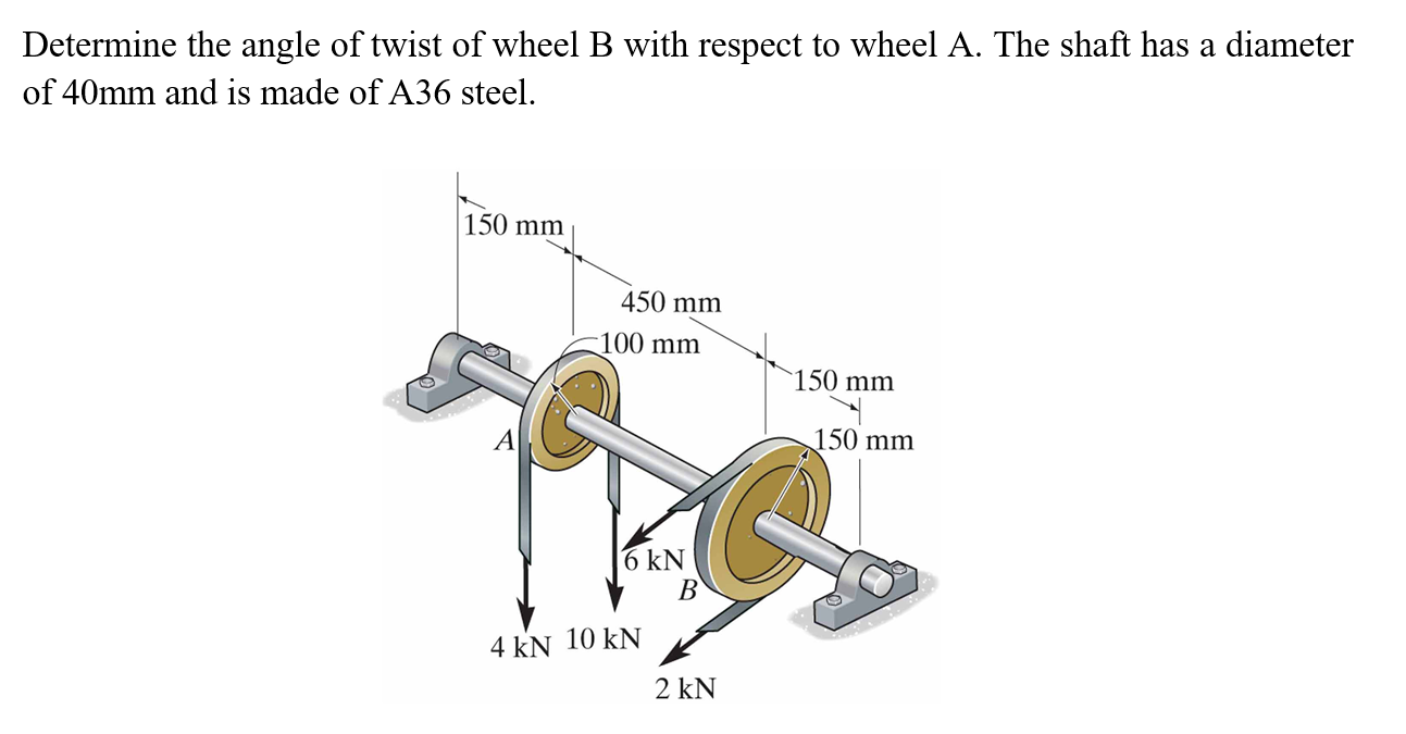 Solved Determine the angle of twist of wheel B with respect | Chegg.com