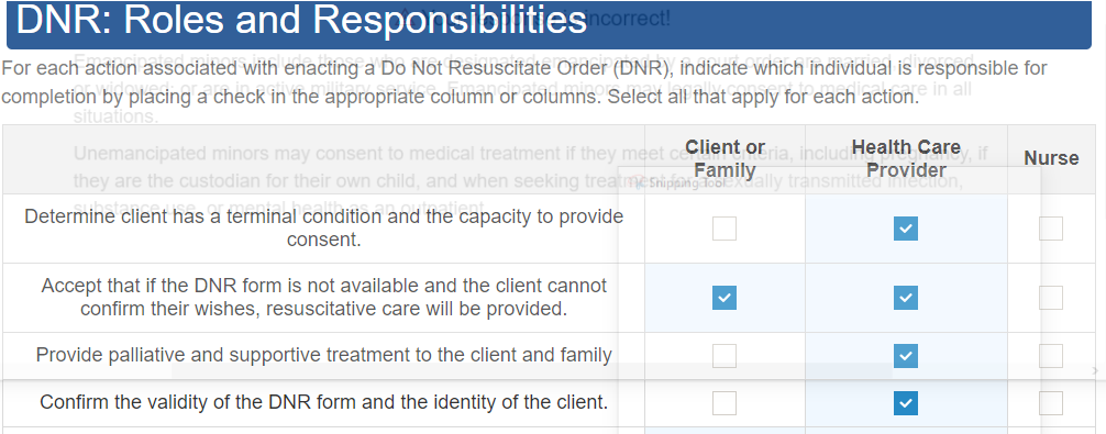Solved DNR: Roles and Responsibilities correct! For each | Chegg.com