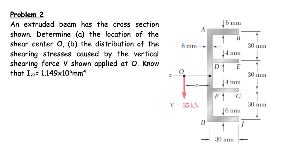 Solved 6 mm A B Problem 2 An extruded beam has the cross | Chegg.com