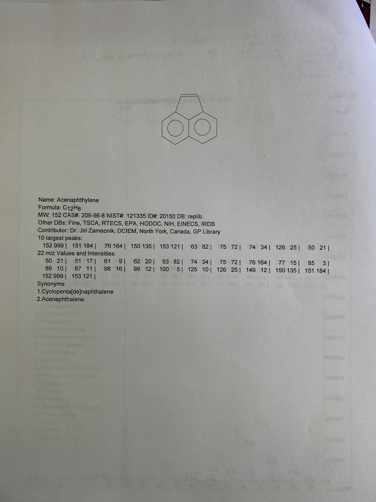 Given the structure and formula, label the peaks on | Chegg.com