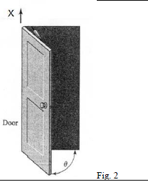 Solved 2. A door shown in Fig. 2 can be modeled as a | Chegg.com