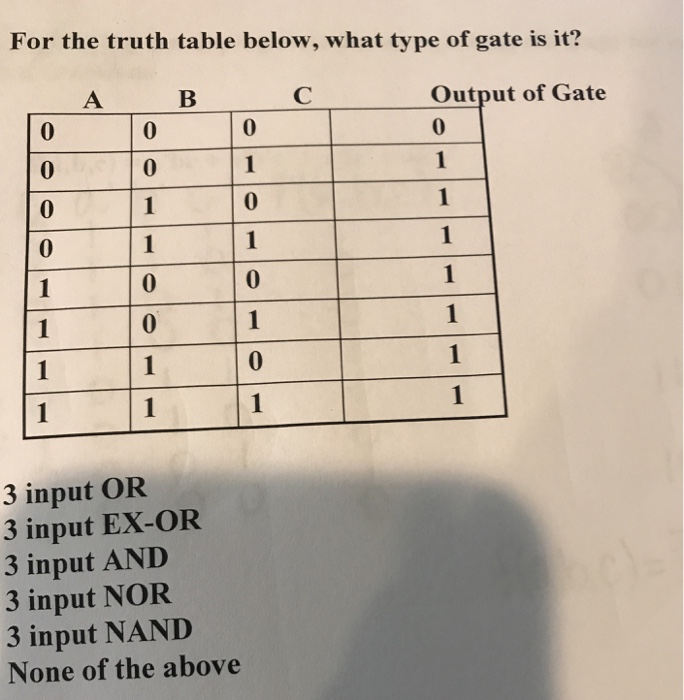 Solved For the truth table below, what type of gate is it? | Chegg.com