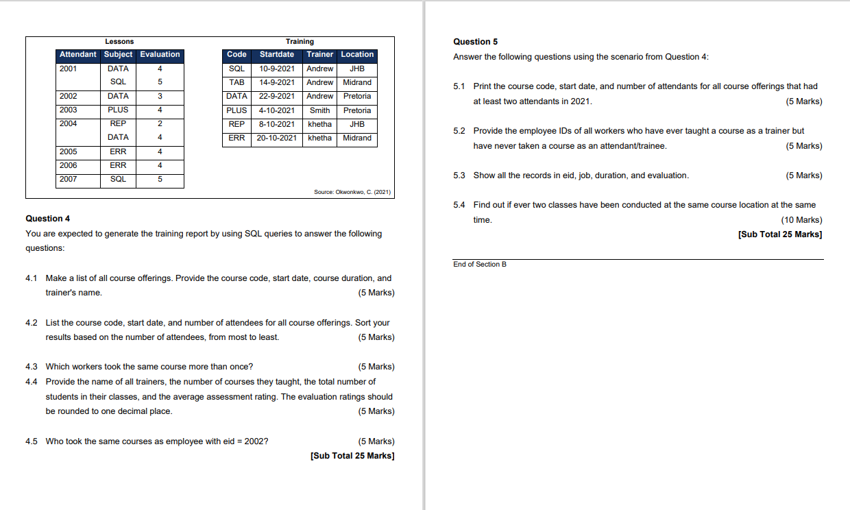 Solved Scenario-Based Question(s) 50 Marks Study the | Chegg.com