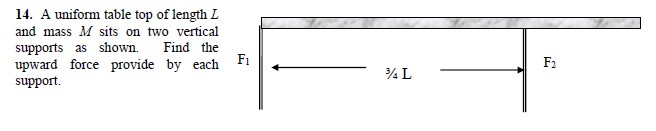 Solved 14. A uniform table top of length L and mass M sits | Chegg.com