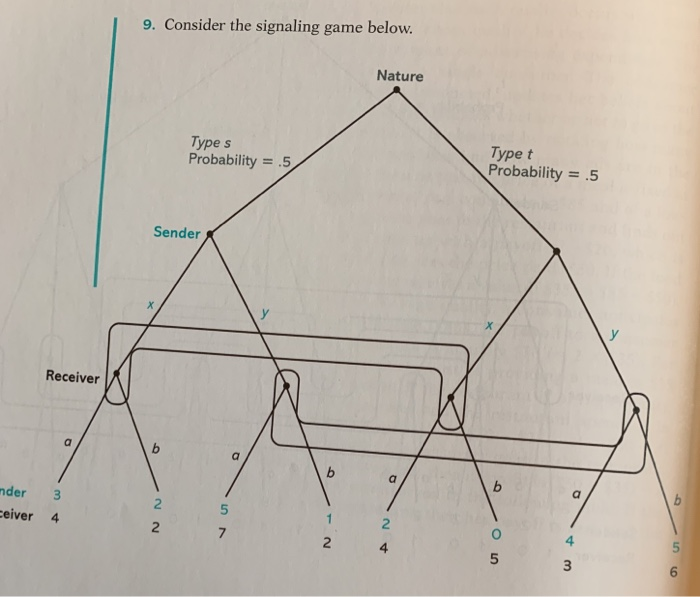 9. Consider the signaling game below. Nature Type t | Chegg.com