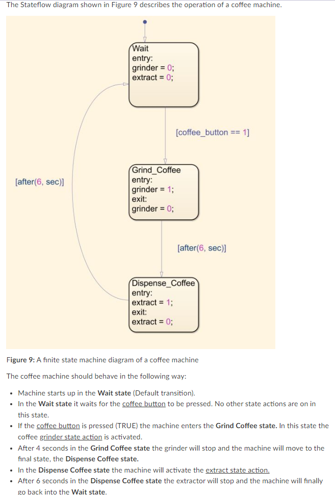 Solved Figure 9: A finite state machine diagram of a coffee | Chegg.com