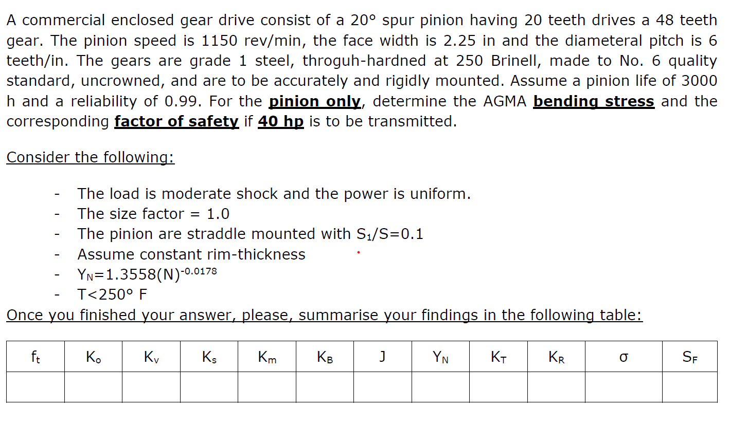 Solved A commercial enclosed gear drive consist of a 20° | Chegg.com