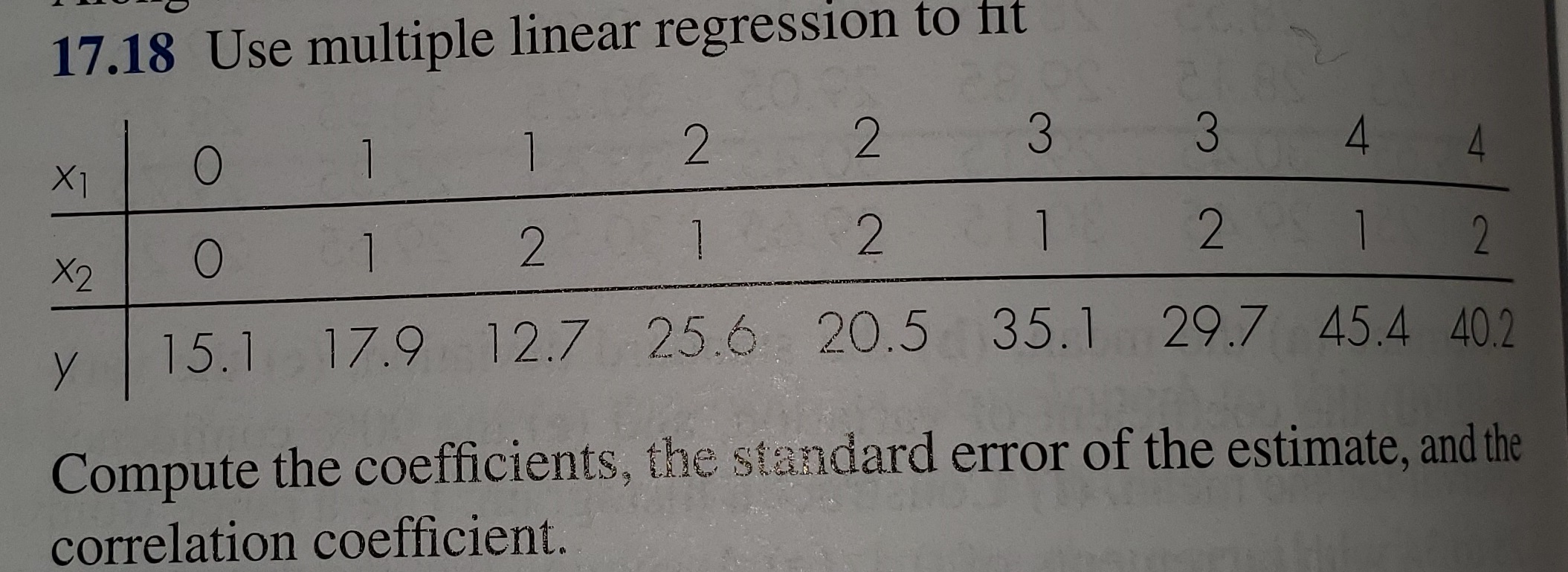 Solved Use Python programming to develop a code for | Chegg.com