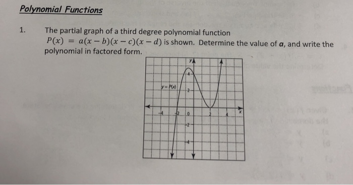 Solved Polynomial Functions The partial graph of a third | Chegg.com