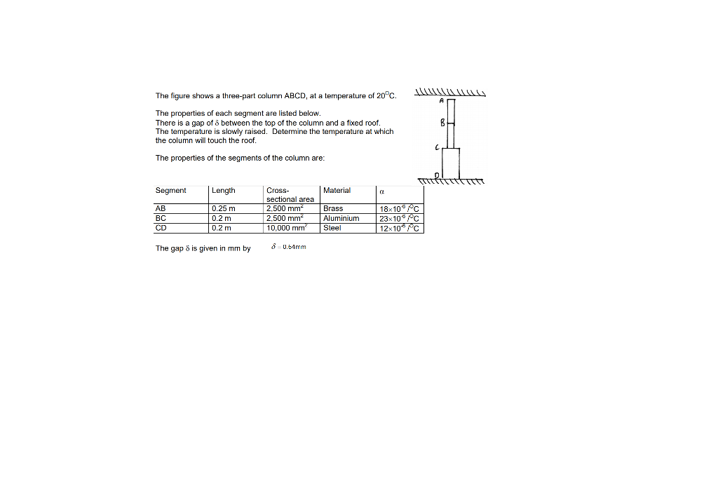 Solved The figure shows a three-part column ABCD, at a | Chegg.com