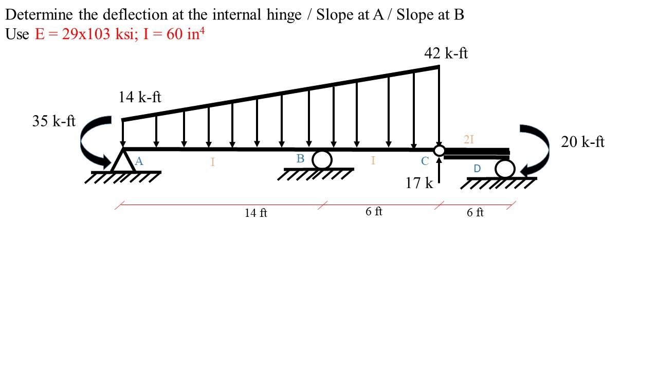 Solved Determine the deflection at the internal hinge / | Chegg.com