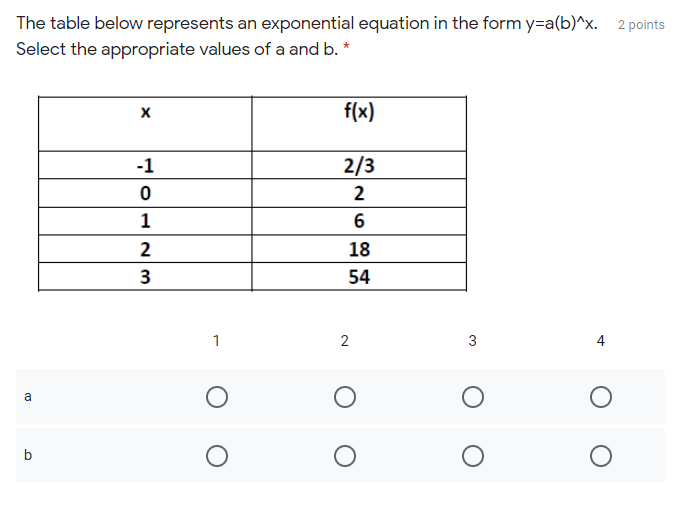 Solved The table below represents an exponential equation in | Chegg.com