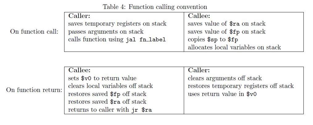 Solved Table 4: Function calling convention Caller: Callee: | Chegg.com