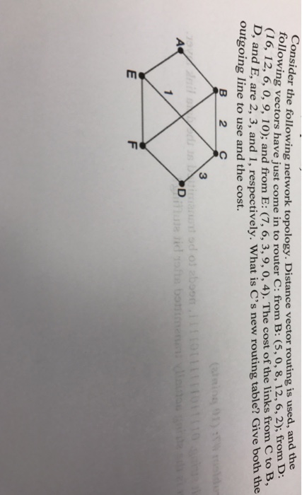 Solved Consider the following network topology. Distance | Chegg.com