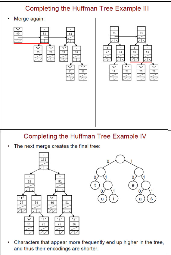 In C++ please, In the Huffman tree, the right edge | Chegg.com