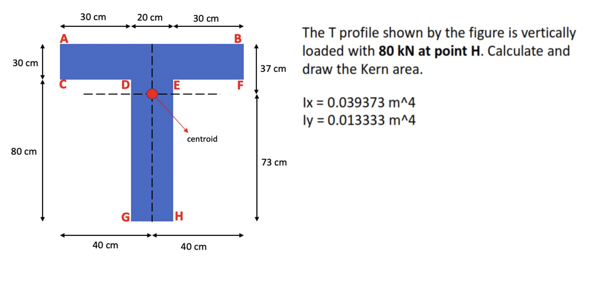 Solved 30 cm 20 cm 30 cm B The T profile shown by the figure | Chegg.com