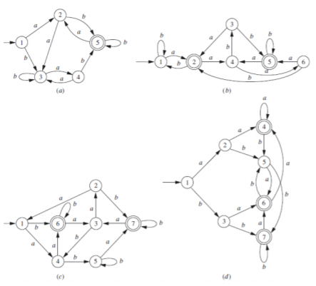For each of the FAs pictured in Fig.2, use the | Chegg.com