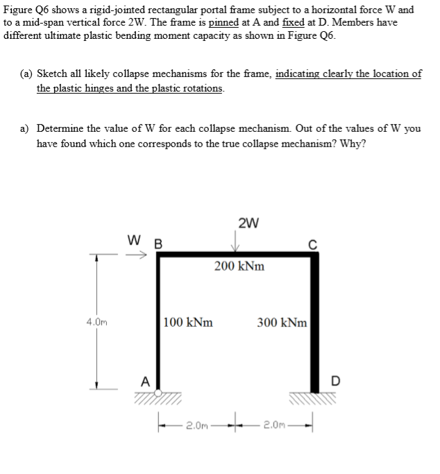 Solved Figure Q6 shows a rigid-jointed rectangular portal | Chegg.com