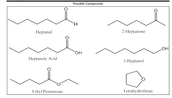 Solved Possible Compounds H Heptanal 2-Heptanone OH OH | Chegg.com