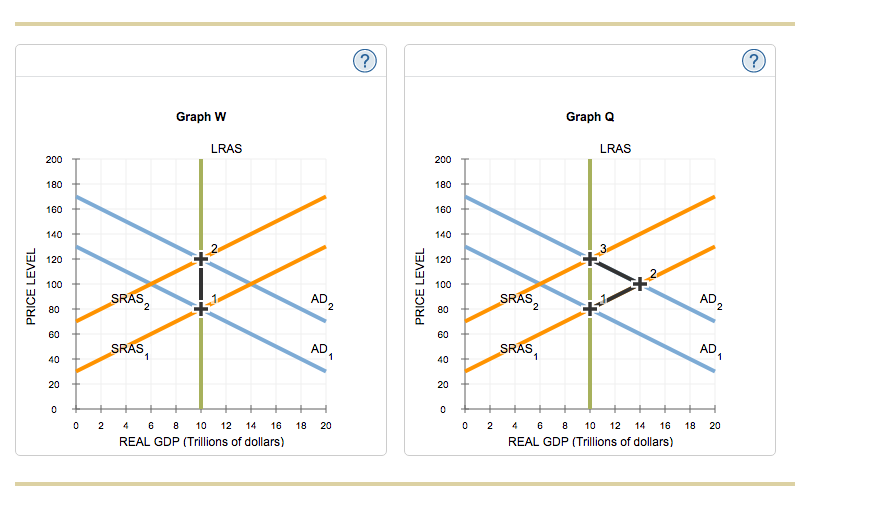 Classical Economics Graph