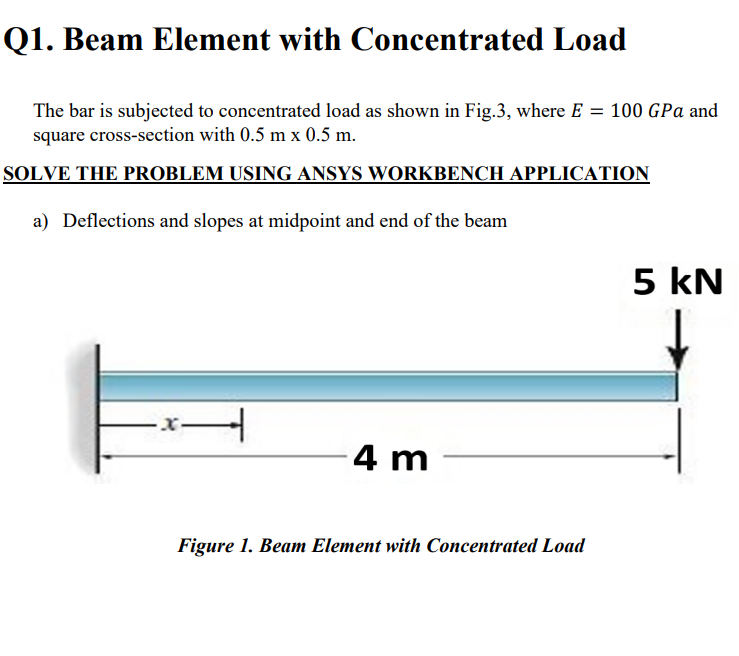 Solved Q1. Beam Element with Concentrated Load The bar is | Chegg.com
