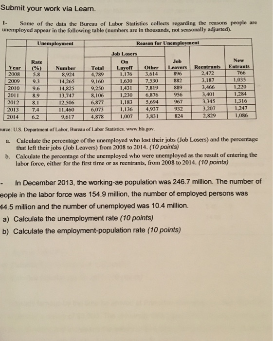 Solved Submit your work via Learn. 1- Some of the data the | Chegg.com