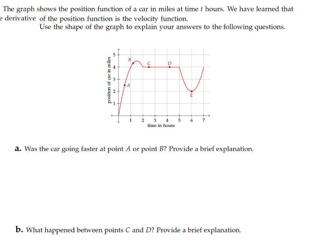 Solved The graph shows the position function of a car in | Chegg.com