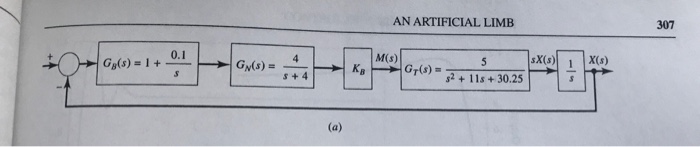 Solved Consider the unity feedback system with its open-loop | Chegg.com