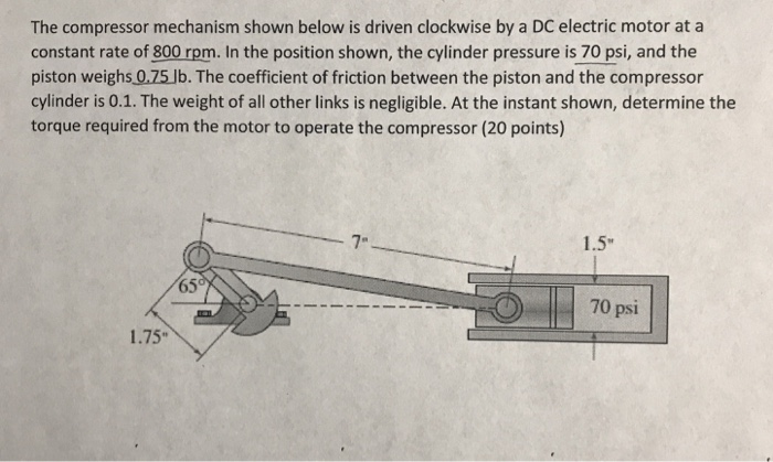 Solved The compressor mechanism shown below is driven | Chegg.com