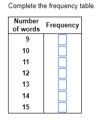 Solved The accompanying data set shows the number of words | Chegg.com