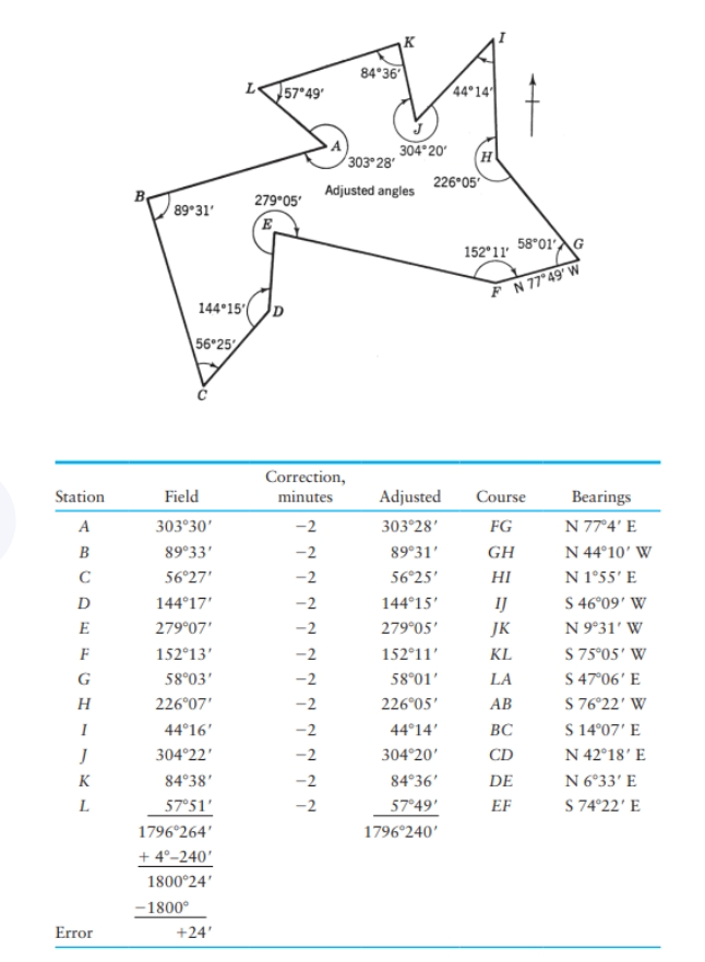 84°36' 57*49 44°14 304-20 30328 H Adjusted angles | Chegg.com