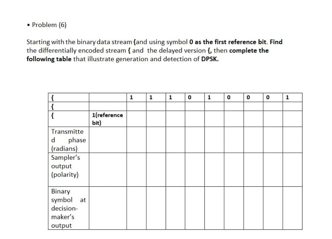 Solved • Problem (6) Starting with the binary data stream | Chegg.com