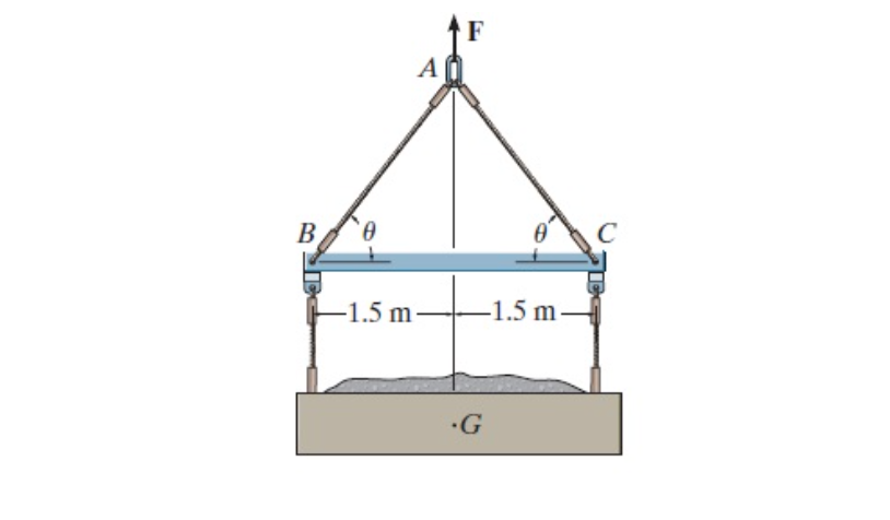 Solved The lift sling shown in (Figure 1) is used to hoist a | Chegg.com
