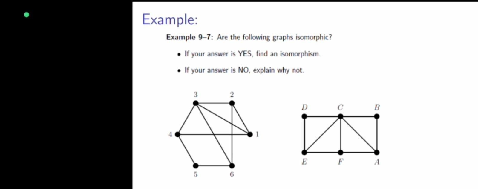 Solved Example 9-7: Are the following graphs isomorphic? - | Chegg.com