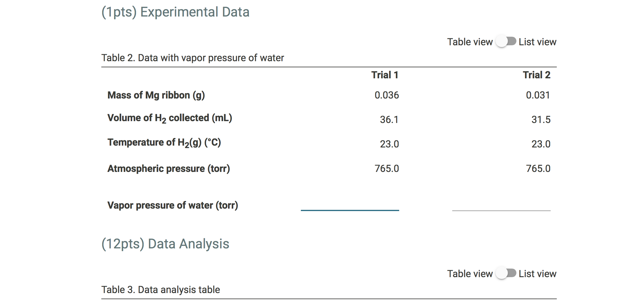 (1 pts) Experimental Data Table view List view Table | Chegg.com