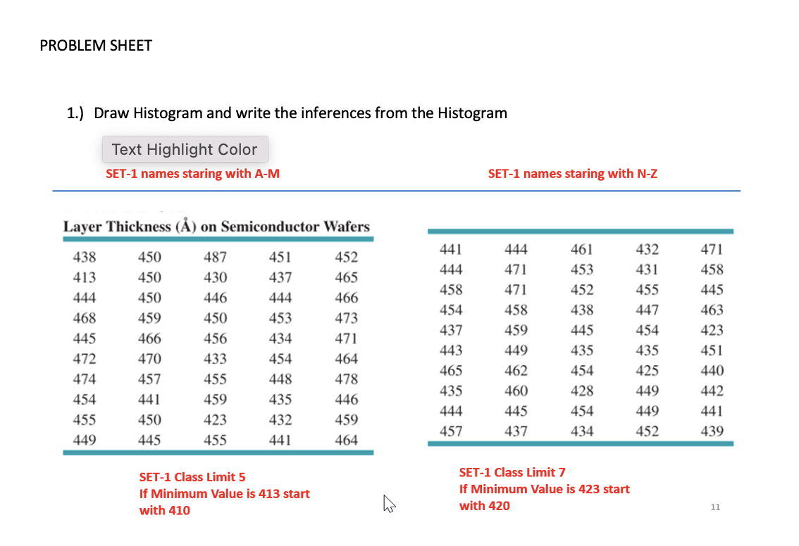 Solved PROBLEM SHEET 1.) Draw Histogram and write the | Chegg.com